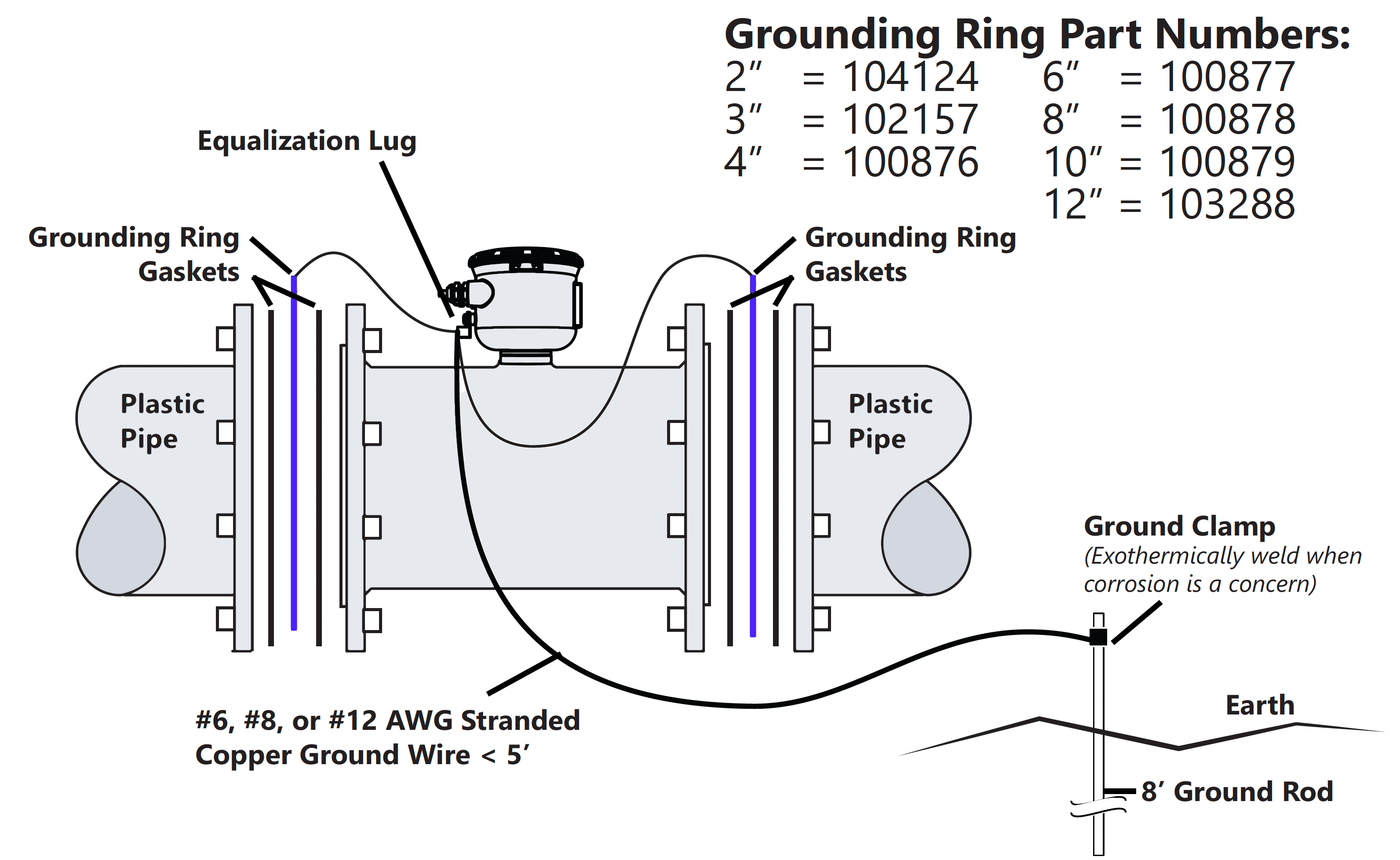Seametrics :: 104039-04 | Grounding Ring/Gasket Kit, Flanged Magmeter, 4"