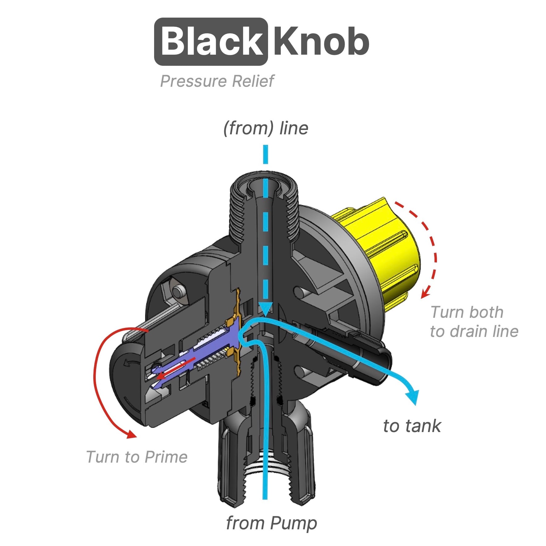 LMI :: 57706 | MFV Retrofit Kit - 150 PSI - 1/2" NPT