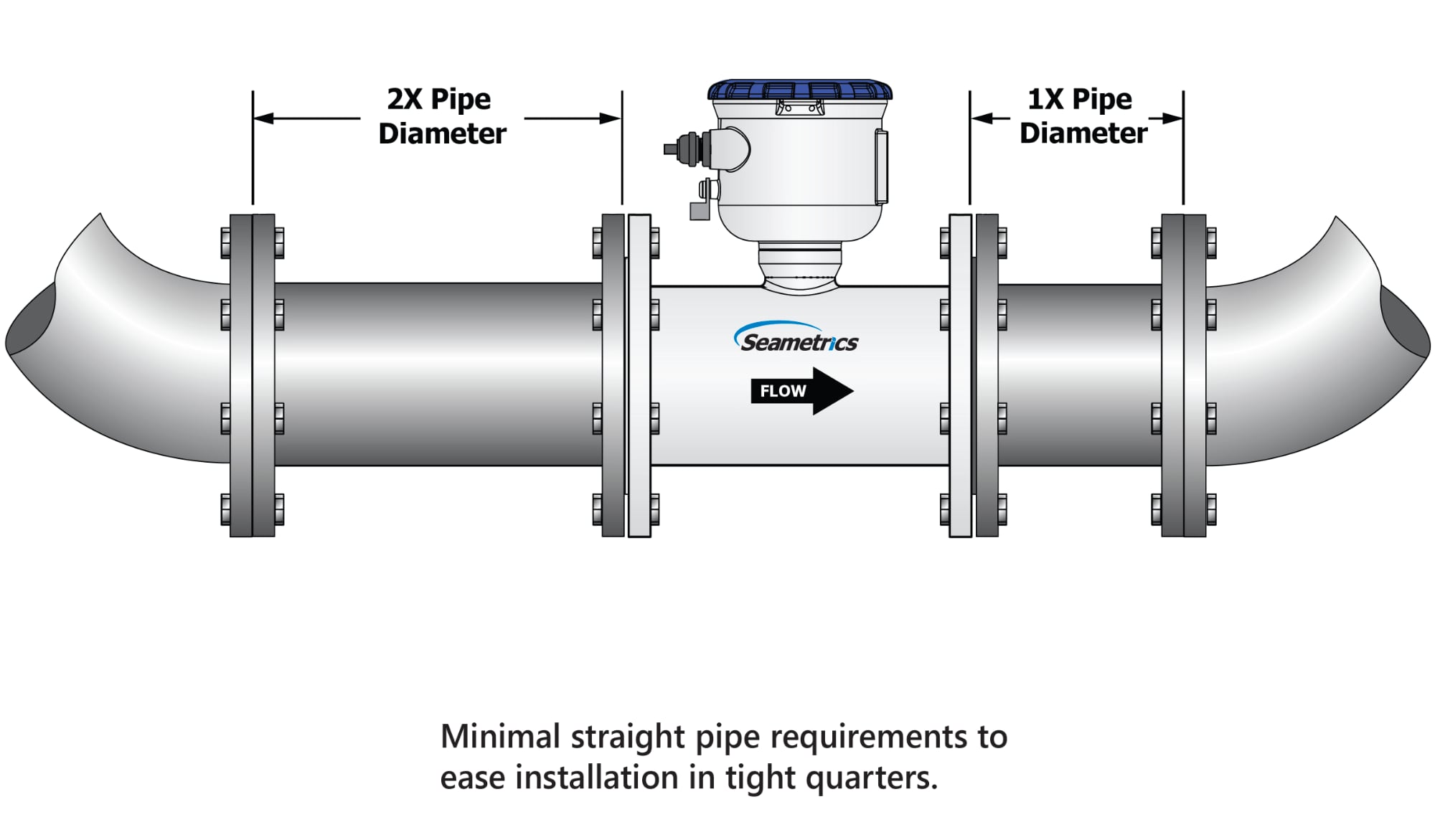 Seametrics :: IMAG-4700p-0200-F1-P-A1-X-XX-0000 | Flanged Magmeter ...