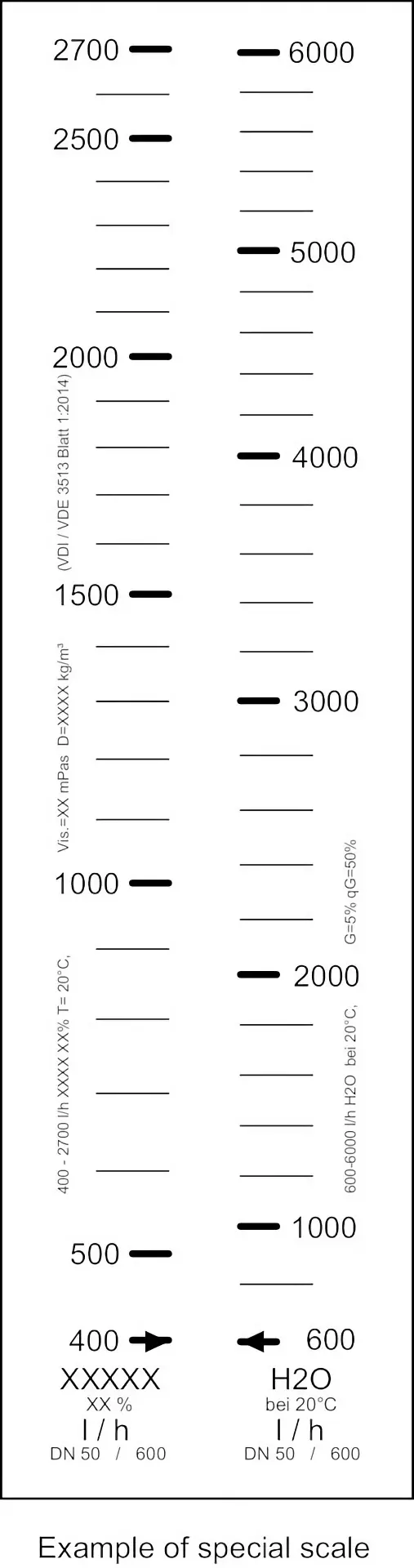 Georg Fischer :: 198.801.394 | 1 - 807 Short Tube Rotameter Scale 50 ...