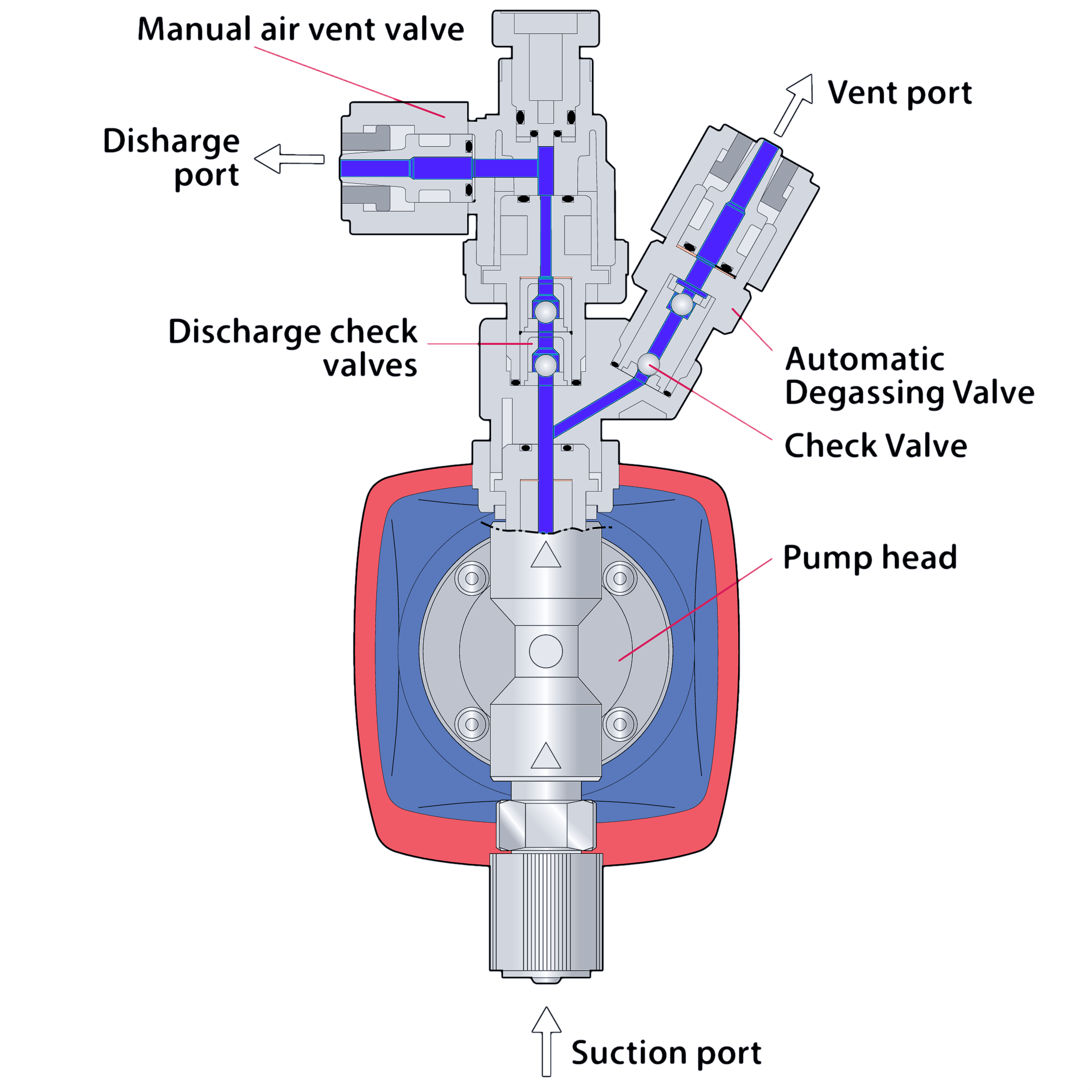 Walchem Pumps :: ADV | Auto Degassing Valves for Walchem Pumps